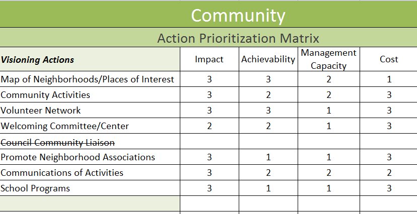 The Work of Community Building Continues – Sustainable Ewing Green Team